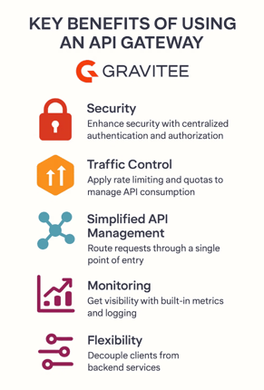 What is an API Gateway, and what does it do?
